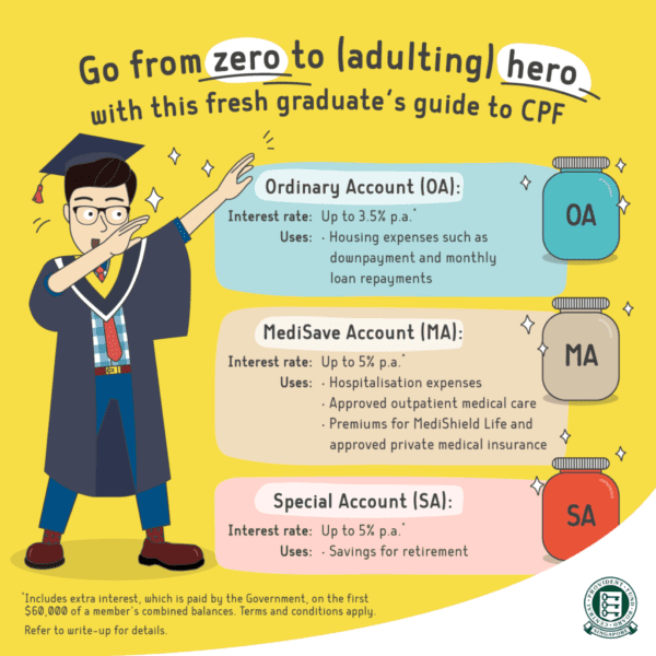 5 Reasons Why I Am Not Transferring CPF OA To SA